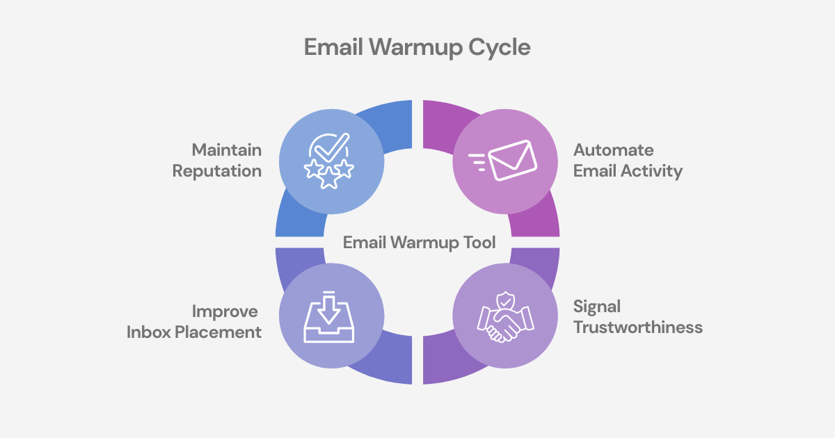How to Pick the Right Email Warm-Up Tool